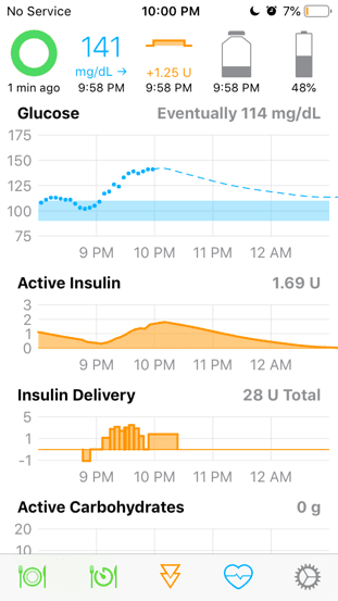 How I Loop: Two Years Using An iPhone App To Automate My Insulin ...